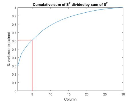 Can You Find Love Through Text Analytics Loren On The Art Of Matlab Matlab And Simulink