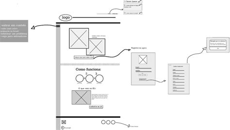 Wireframe Wireflow Figma
