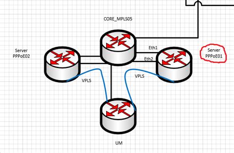 Interfaces Hung With Mpls Networks Forwarding Protocols Mikrotik