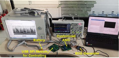 Figure 11 From A 746 Nw Ecg Processor Asic Based On Ternary Neural