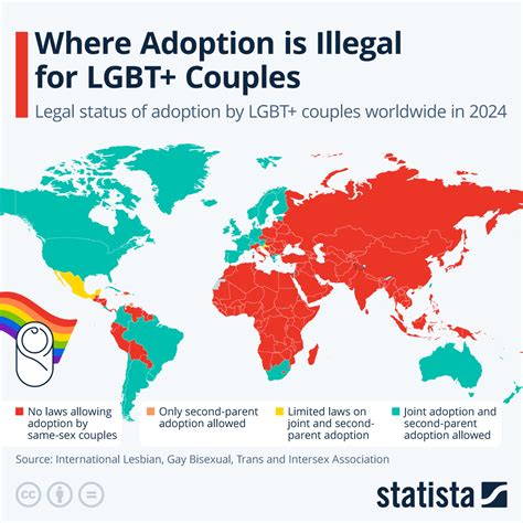 Chart Where Adoption Is Illegal For Lgbt Couples Statista