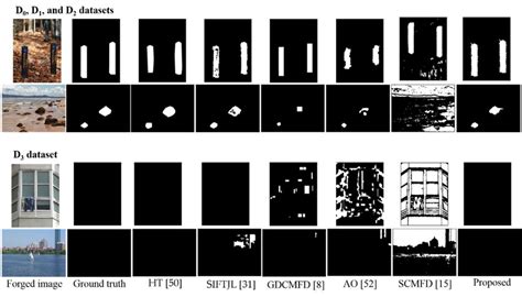 Copy Move Forged Localization Results On The D Dataset Download