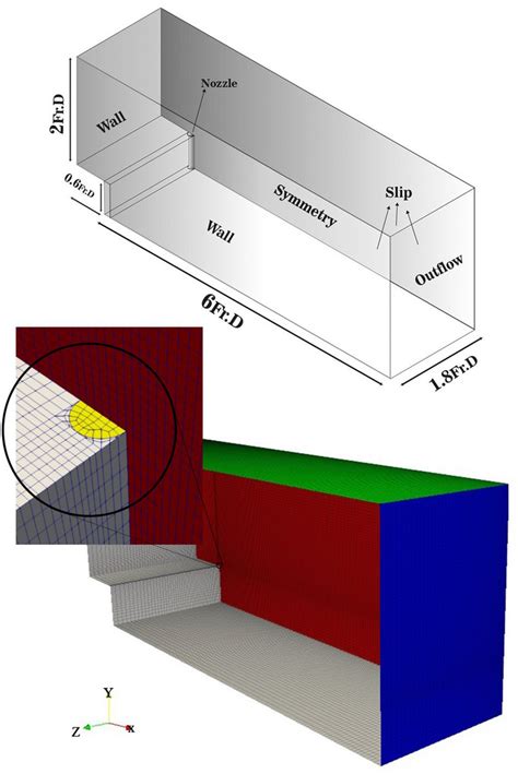 Isometric View Of The Computational Domains Along With The Grid