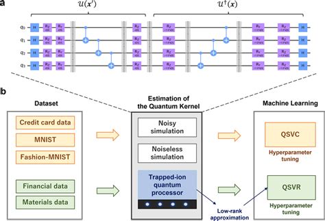 schematic representation of our qsvc and qsvr workflows a shallow