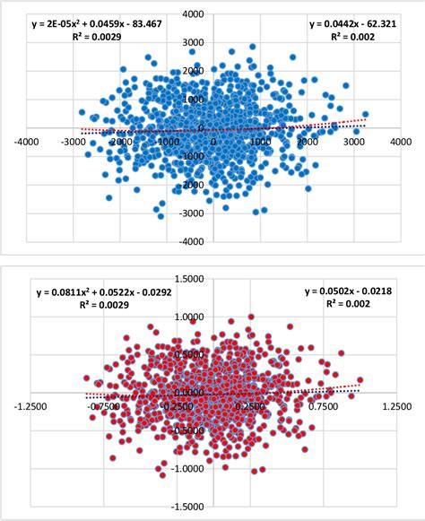 Figure 1 From A Novel Method For Computationally Efficacious Linear And
