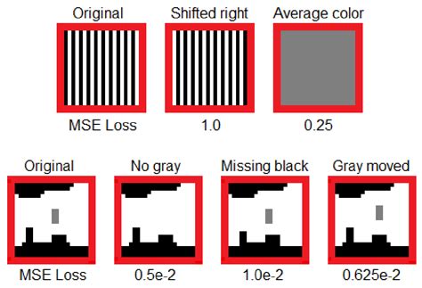 How To Evaluate The Performance Of An Autoencoder Trained On Image Data