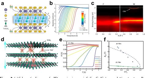 Figure 2 From Interlayer Chemical Modulation Of Phase Transitions In Two Dimensional Metal