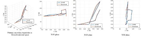 Figure 16 From Development Of A ﬂexible Endoscopic Robot With Autonomous Tracking Control