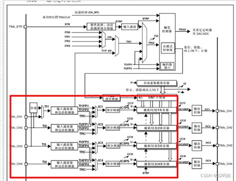 Stm32f407输入捕获 Csdn博客