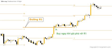 Pivot point là gì? Cách sử dụng điểm xoay Pivot tốt nhất