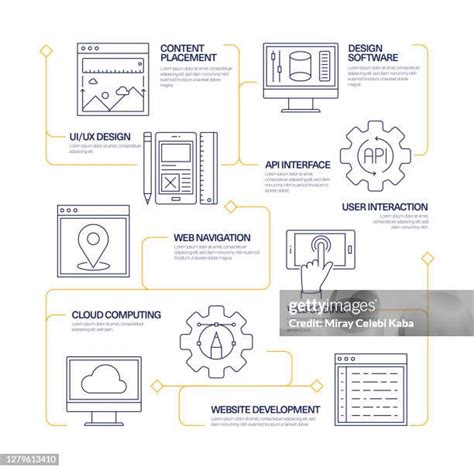 Programming Flow Chart Photos And Premium High Res Pictures Getty Images