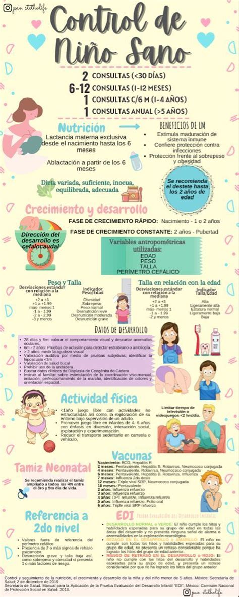 Control De Niño Sano Infograma Niños Sanos Niños Sana Cosas De