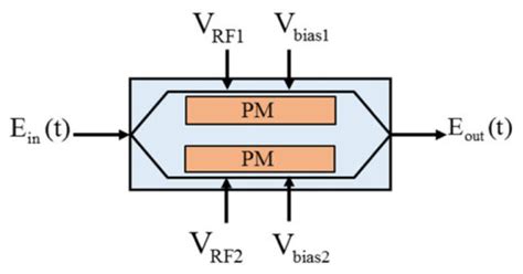 generation of an optical ssb signal based on ddmzm download