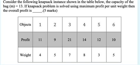 solved consider the following knapsack instance shown in the