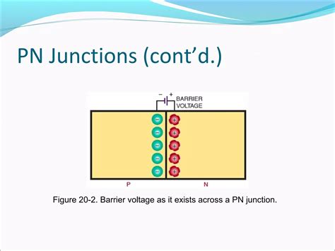 Pn Junction Diodes Ppt