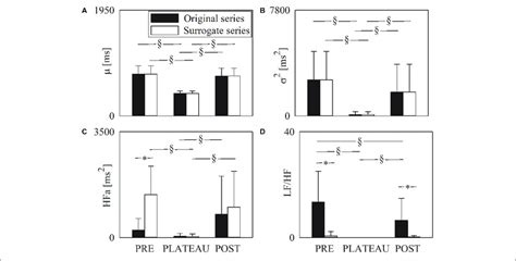 The Grouped Error Bar Graphs Show Time And Frequency Domain Markers Download Scientific