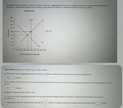 Solved The Graph Below Depicts An Economy Where A Decline In
