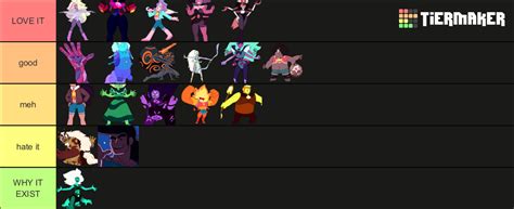 Steven Universe Fusions Tier List Community Rankings Tiermaker
