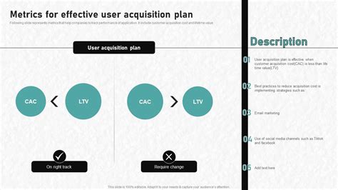 Digital Advertising To Increase Metrics For Effective User Acquisition Plan Ppt Template