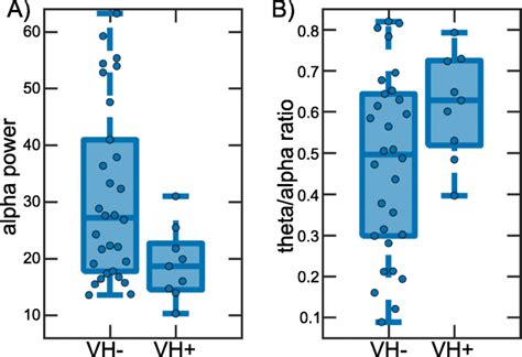 Comparison Of Quantitative Eeg Characteristics Between Patients With