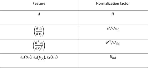 table 1 from coarse grid computational fluid dynamics cg cfd error