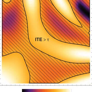Difference Between Estimating And Optimising ITE The Region Labelled Download Scientific