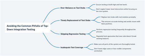 Top Down Integration Testing A Complete Guide Testlio