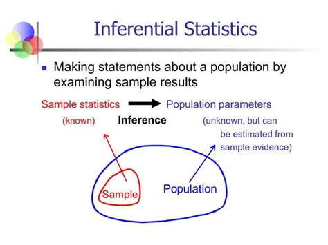 Data Collection Sampling Measurement Concept Questionnaire Designing Types Ppt