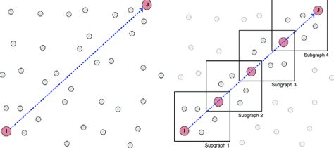 The First Partition Of Subgraphs A Initial Graph And B Set Of