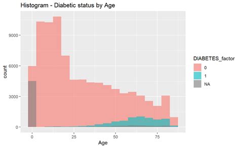 6 Two Factor Classification With A Single Continuous Feature