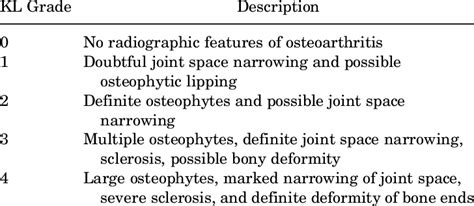 Kellgren Lawrence Kl Grading For Knee Osteoarthritis Download Table