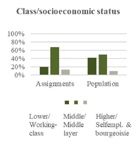 Representation Concerning Classsocioeconomic Status Download