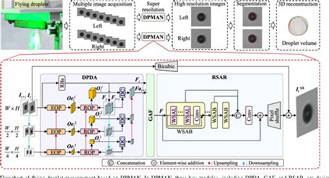 Figure 1 From Multiframe Super Resolution With Dual Pyramid