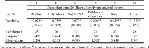 Table From Regime Stability And The Persistence Of Traditional Practices Semantic Scholar