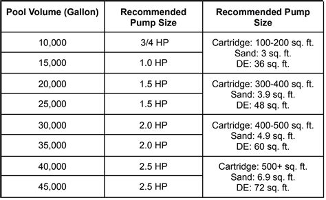 Sizes And Chart What Size Pool Filter Do I Need For My Pool Backyard Sensei
