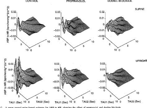 figure 12 from a dual input nonlinear system analysis of autonomic