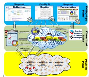 Open Source IoT Platform Top Open Source IoT Platform Thetips You