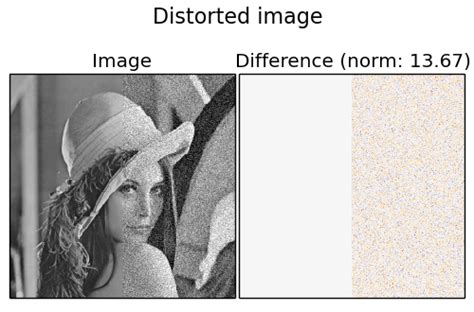 Image Denoising Using Dictionary Learning — Scikit Learn 015 Git