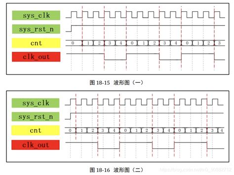 野火fpga征途pro学习笔记（ip核）征途野火开发板fpga引脚功能 Csdn博客