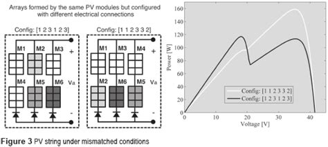 Reconfiguration Of Photovoltaic Arrays Based On Genetic Algorithm