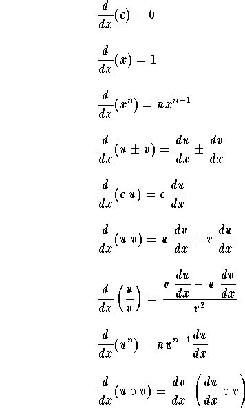Table Of Derivative Formulas