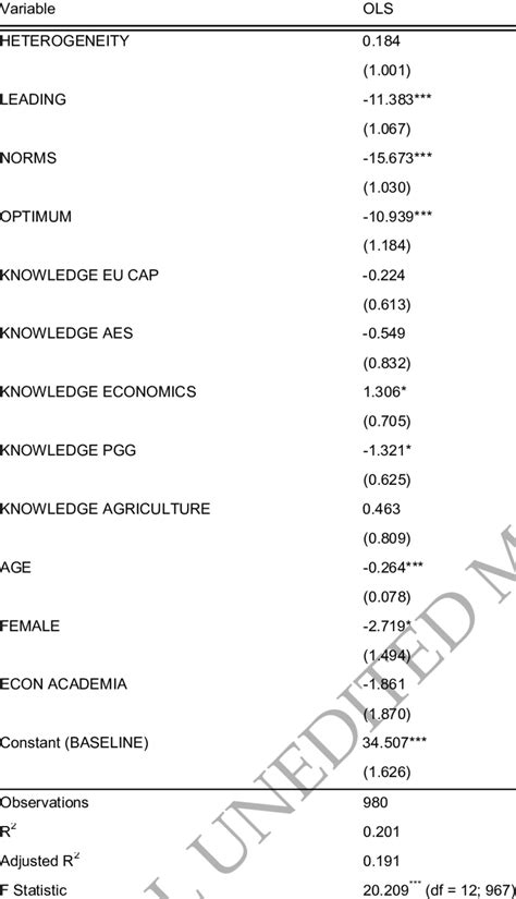 regression results on predictive accuracy download scientific diagram