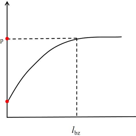 Schematic Of The Principle Of The Fe Modelling Integrating R Curve 52 Download Scientific
