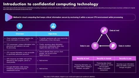 Confidential Computing Market Introduction To Confidential Computing Technology Ppt Template