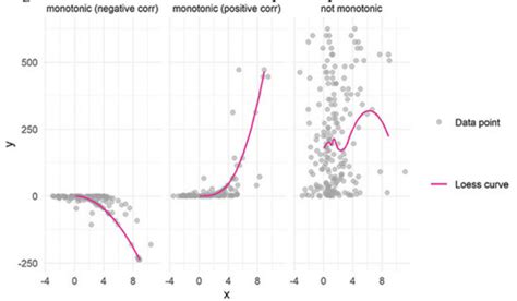 8 Correlation Coefficient Notes On Statistics With R Swr