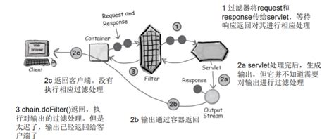 Javaee学习—过滤器 晓秋的博客