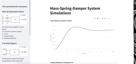Github Brianleskomass Spring Damper Python Derive And Simulate A