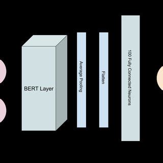 Flowchart Of Neural Network Training Process Download Scientific Diagram