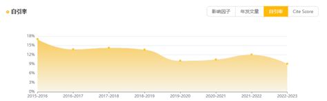Signal Processing好投吗