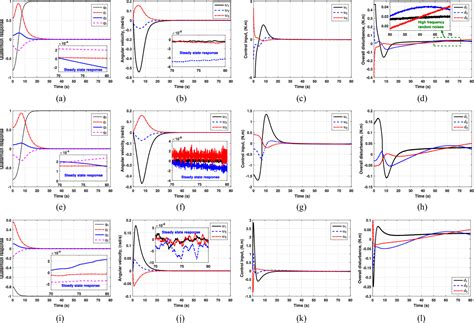 Figure 1 From Fault Tolerant Attitude Control Of Small Spacecraft Using Robust Artificial Time